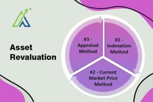 Developments in Asset Revaluation | Trends & Insights